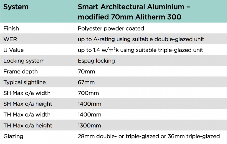 Real Aluminium Windows | Real Aluminium Casement Windows